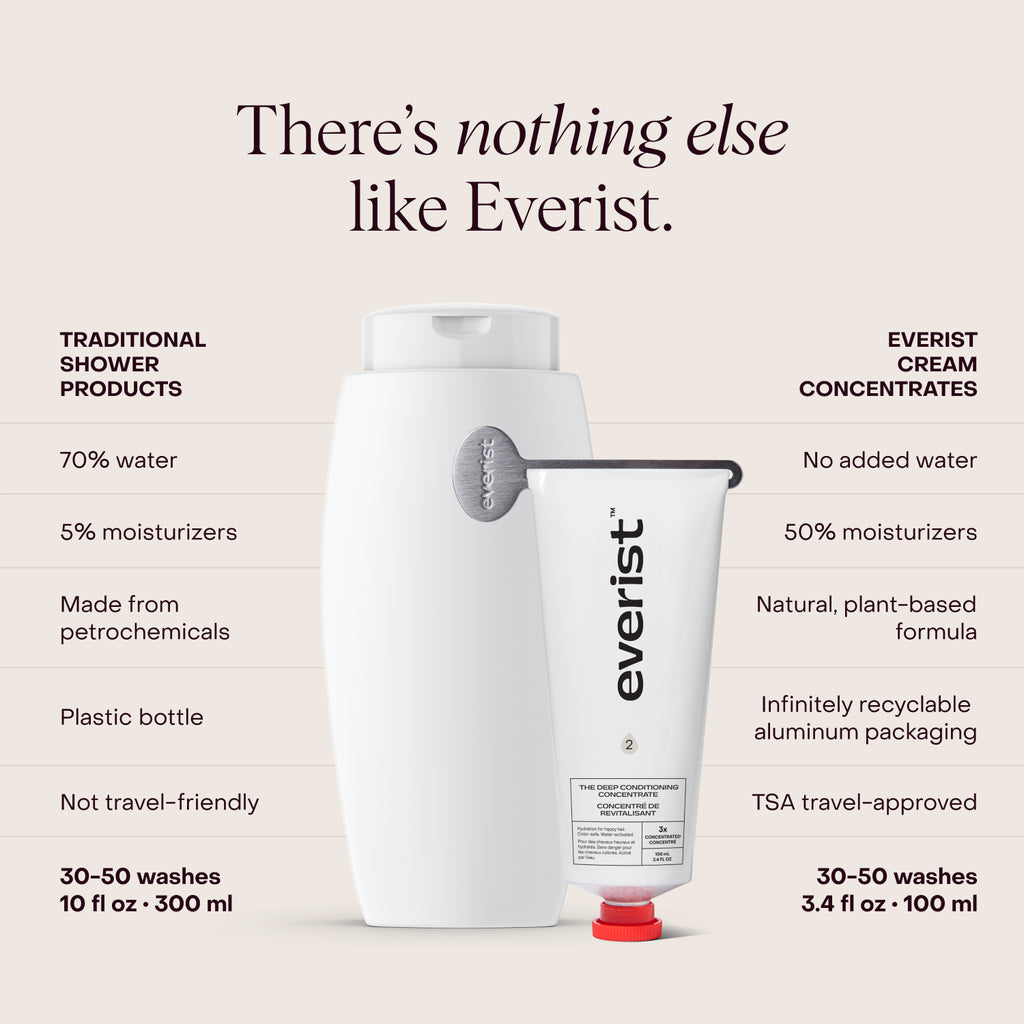 The Deep Conditioning Concentrate – Everist