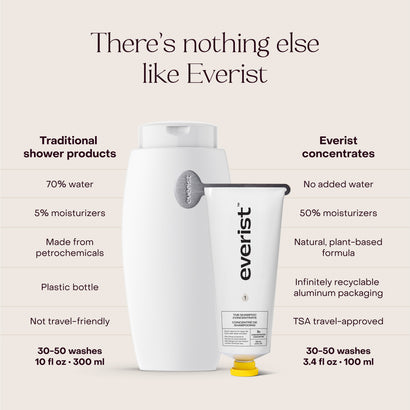 The Shampoo Concentrate – Everist