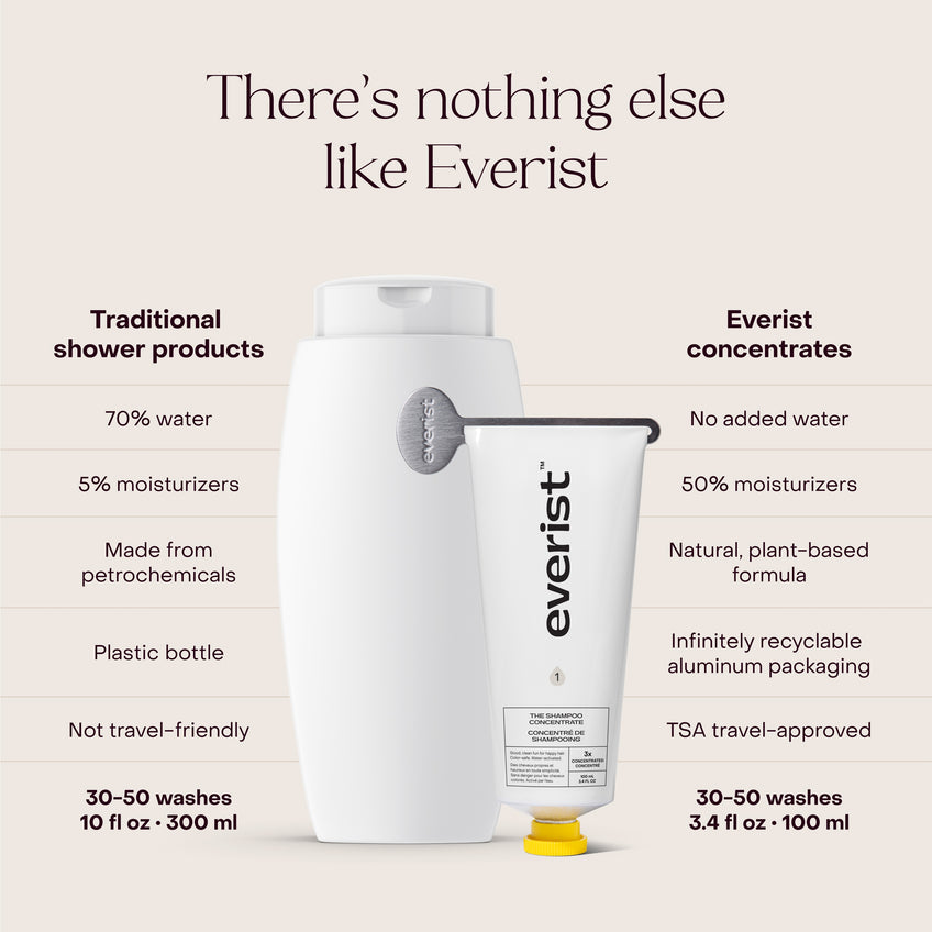 The Shampoo Concentrate – Everist