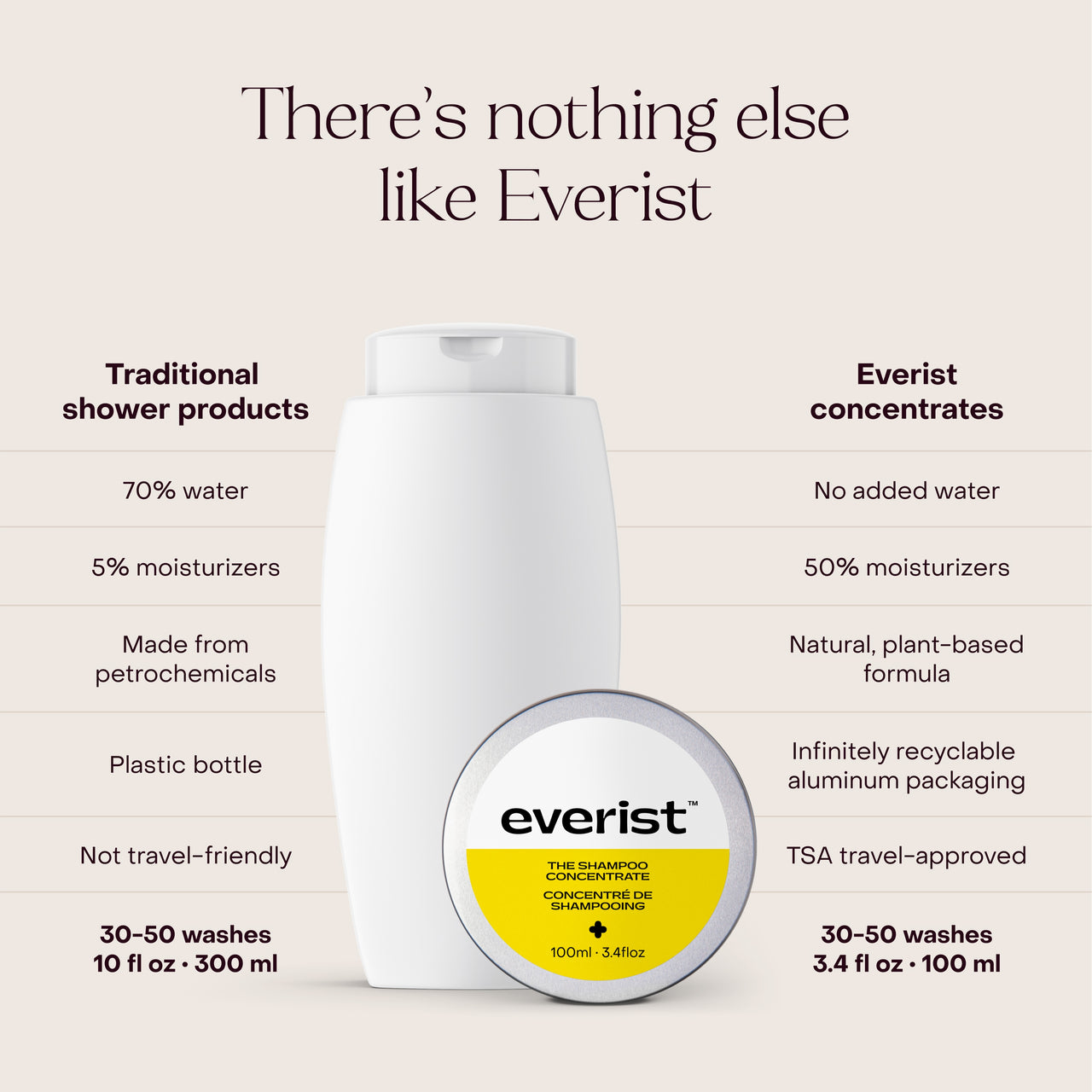 The Shampoo Concentrate Tin | Everist