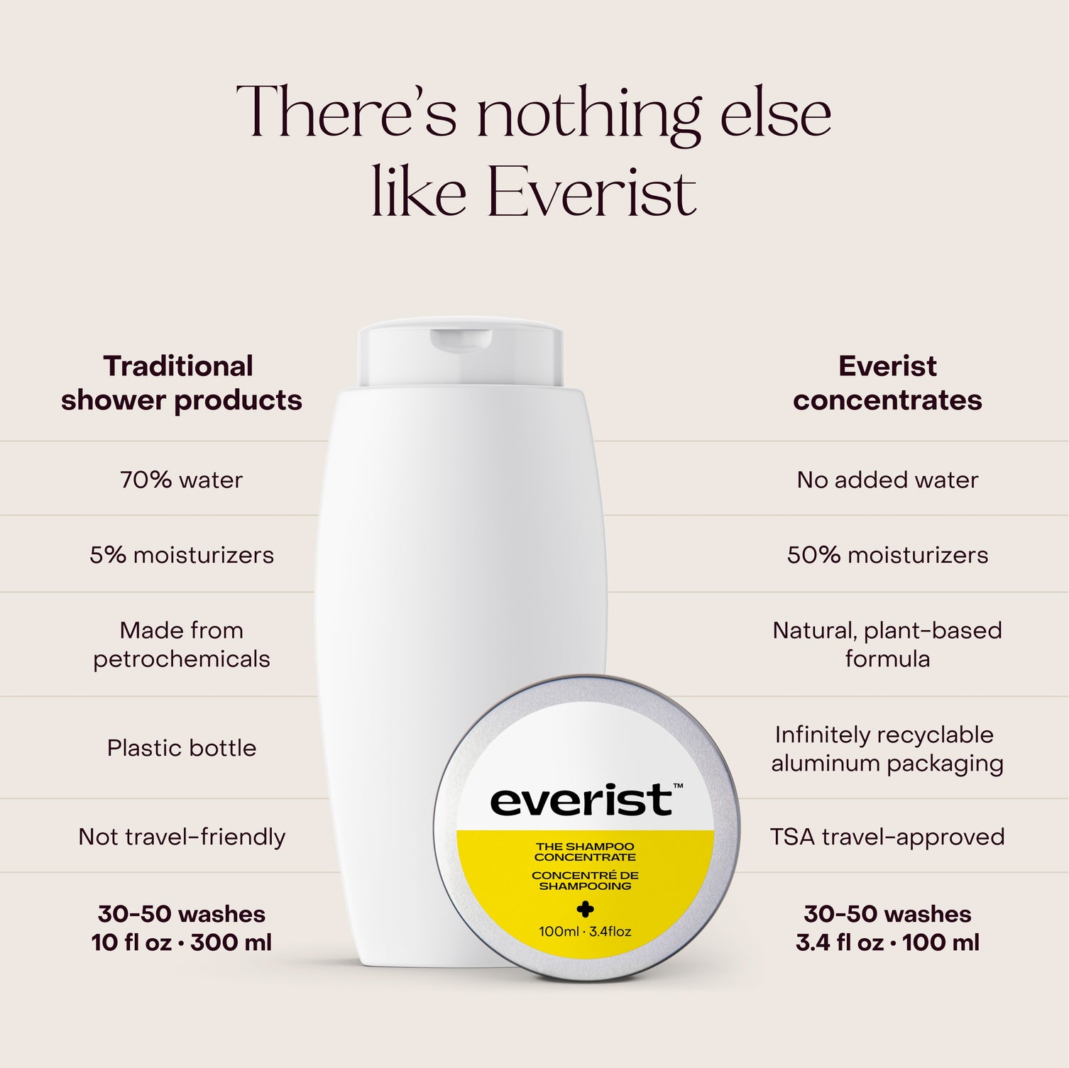 The Shampoo Concentrate Tin | Everist