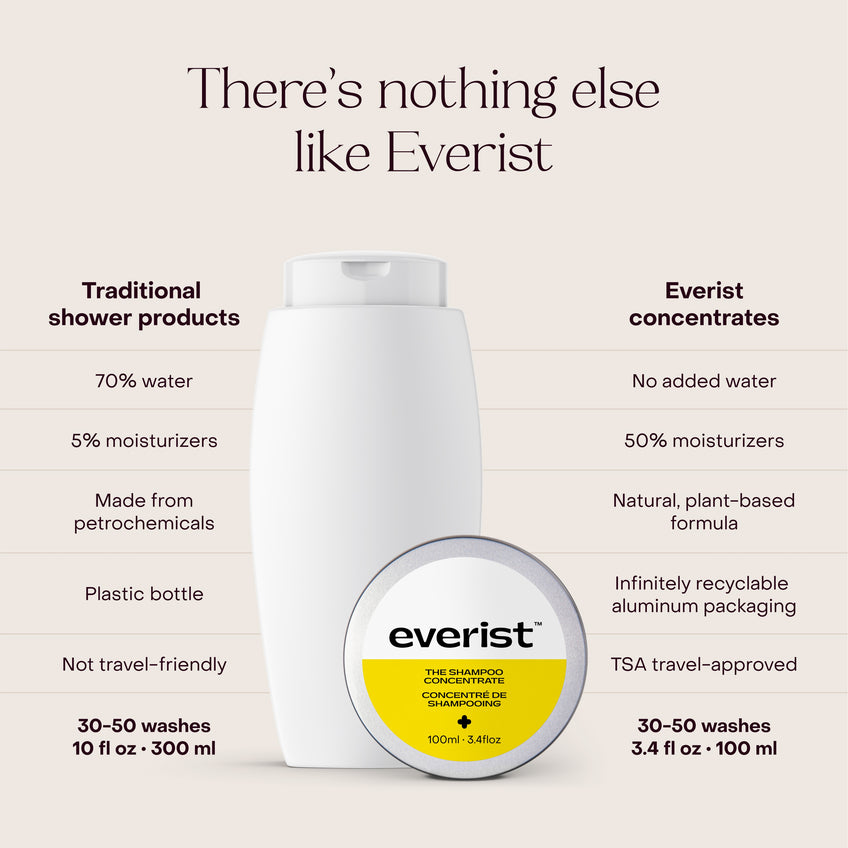 The Shampoo Concentrate Tin | Everist