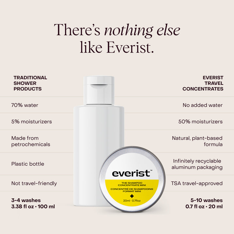 The Shower Essentials Travel Kit – Everist